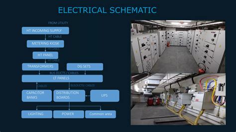 Building Mep System Ppt