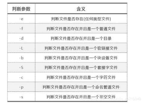 Linux系统中的shell脚本 ——if判断语句linux Shell If语句 Csdn博客