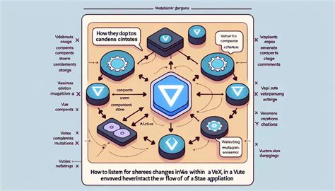 Vue Vuex Worktile