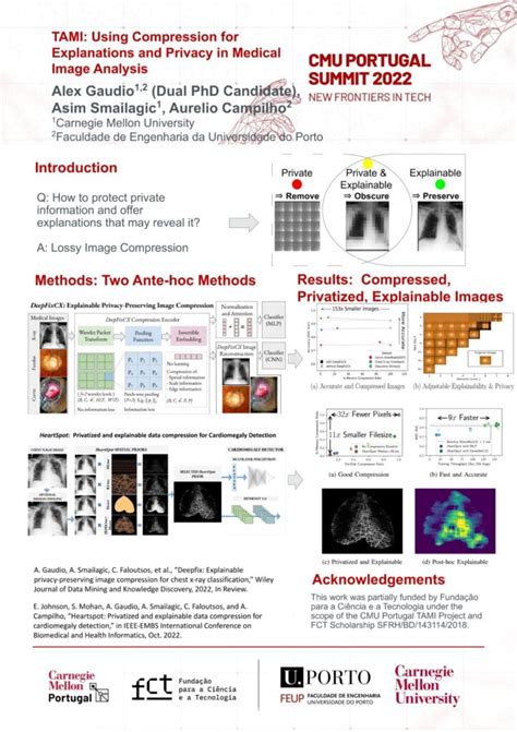 Cmu Posters Archive Summit 2022 Cmu Portugal