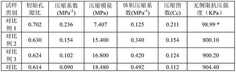 改良湿陷性黄土路基、填料、填料制备方法及路基施工方法与流程