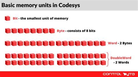 Introduction To Variables In CODESYS