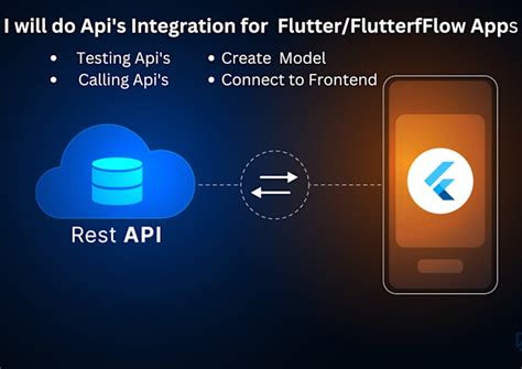 Integrate Apis Into Your Flutterflow Application By Shahidrehman642 Fiverr