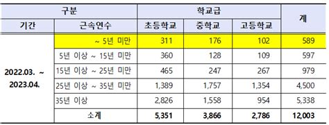 한국교육신문
