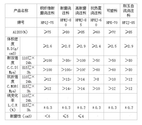 发电锅炉用耐火材料 发电锅炉 洛阳黑石耐火材料有限公司