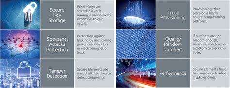 Future Electroncs — Hardware Security Components Futureelectronics