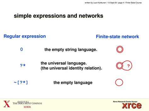 Languages Relations Regular Expressions Finite State Networks Ppt