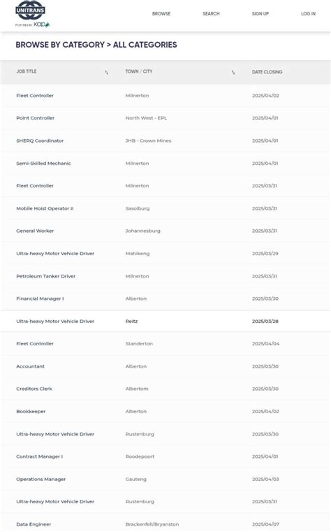 Unitrans Hiring [forklift Operator] Jobspress