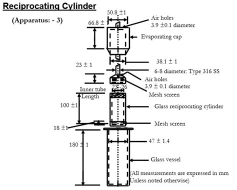 Dissolution Apparatus 3 And 4 Reciprocating Cylinder And Flow Through Cells