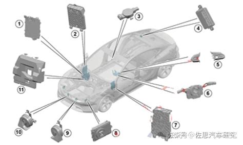 小米su7 之ee架构 分析 佐思汽研 知乎