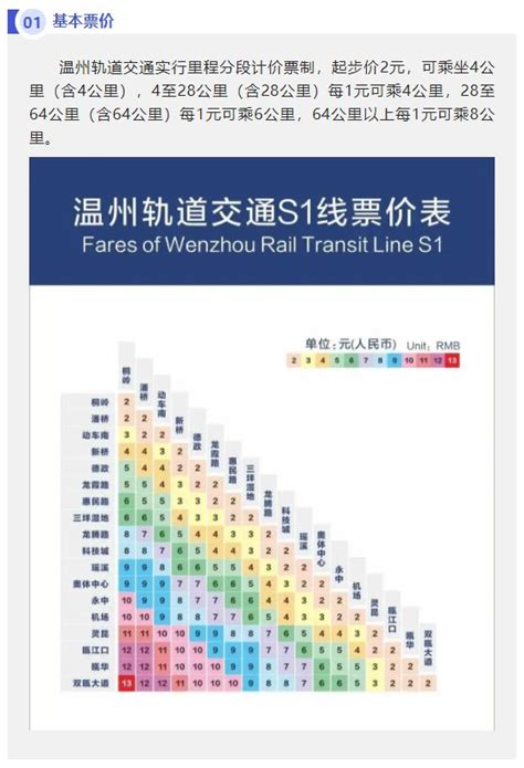 温州轨道交通s2线首末班车时刻表2025年 温州本地宝