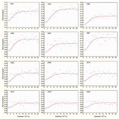Spatiotemporal Variation And Long Range Correlation Of Groundwater