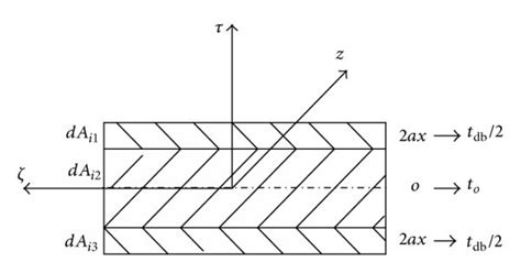 schematic diagram of area element at trailing edge download