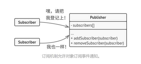 设计模式：观察者模式（observer Pattern） Csdn博客
