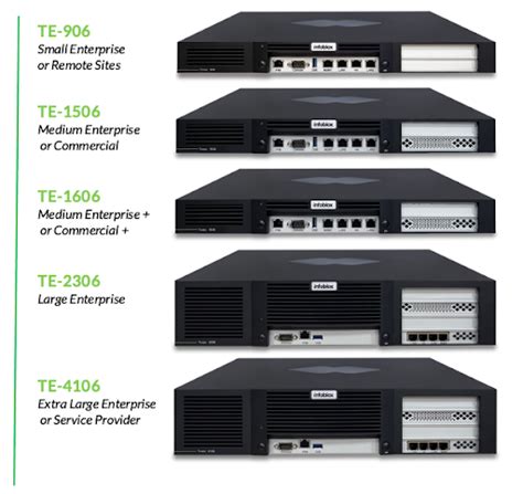Trinzic Infoblox Appliances Infoblox