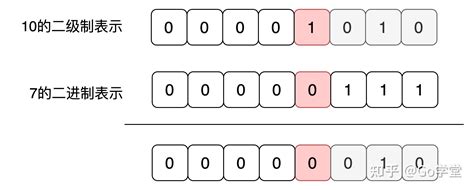 浅析bitset的实现原理一个将非负整数映射到布尔值的位集合库 知乎