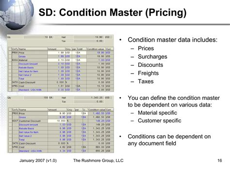 Sap Sd Module Overview Ppt For Beginners Ppt