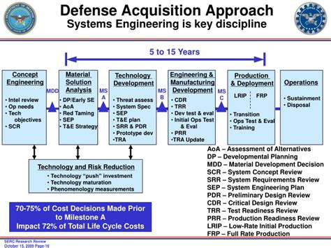 Ppt Annual Systems Engineering Research Center Research Review