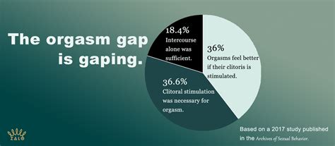 What Do You Need To Know About The Orgasm Gap ZALO