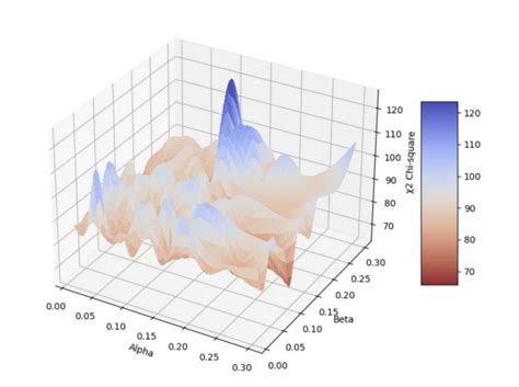 Chi Square χ² For Optimal Topic Modeling Knowledge Sharing Knime Community Forum