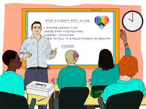 Broken Promises On Rse Leave Young People Unprepared Rse Poll