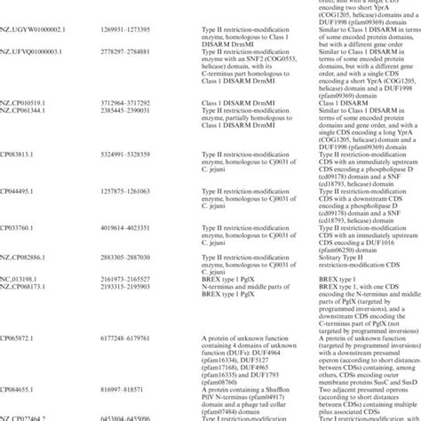 a pipeline for identifying intra species variation revealing putative