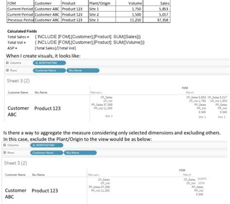 Aggregate Rows For Specific Dimensions Before Lod Is Applied