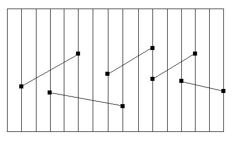 Wpf How To Create Disconnected Line Graph Stack Overflow