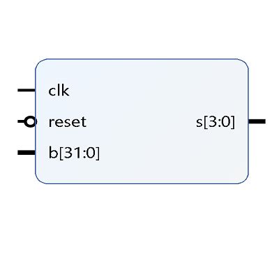 General Pipelined Adder Tree IP Digital System Design