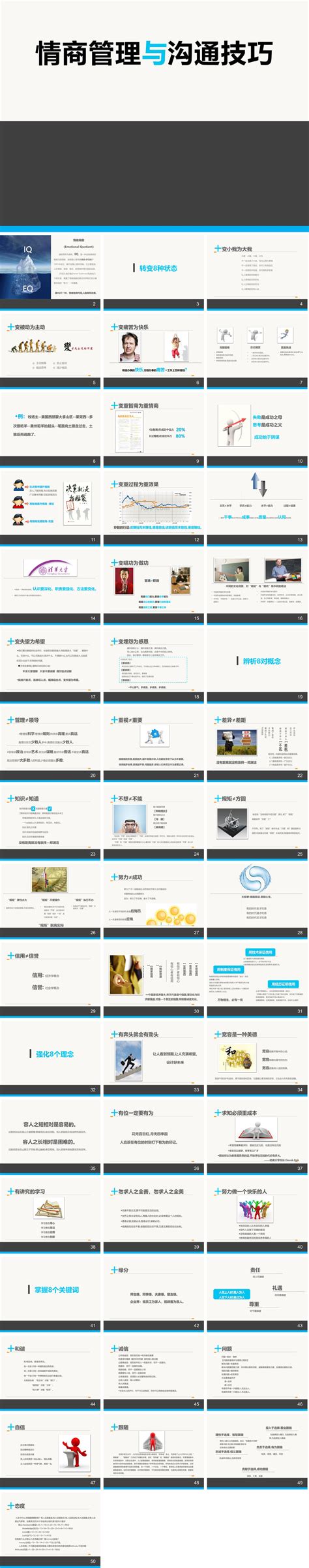 19情商管理与沟通技巧（61p Ppt） 职场培训课件职场培训ppt课件职场培训教程在线下载职场课件免费下载 勤美村