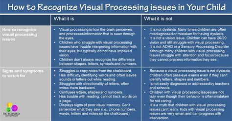 visual processing how to recognize a visual processing disorder in