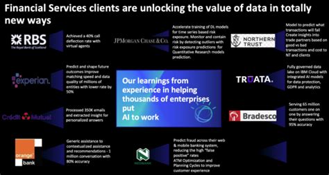 Data Driven Digital Transformation Of Banking The Why And How Blog