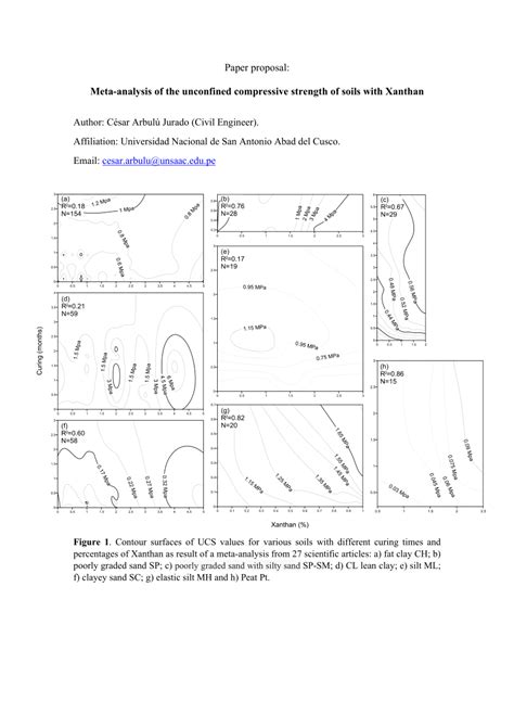 Pdf Meta Analysis Of The Unconfined Compressive Strength Of Soils