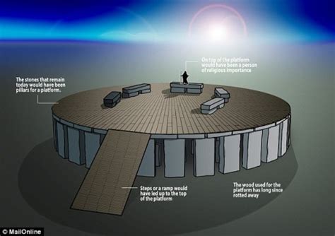 Astronomical Calendar Stonehenge News And Information