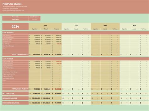 Free Cash Flow Template For Google Sheets Excel Edition
