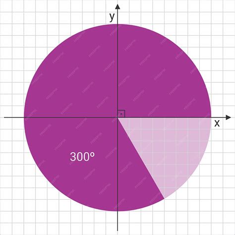Premium Vector Geometry Rotation Object Math Symbols Circle Reflex