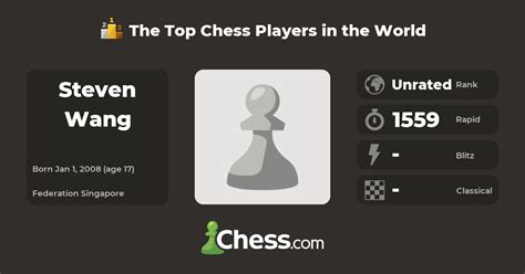 Steven Wang Top Chess Players