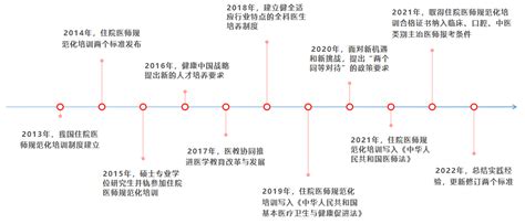 规培宣贯vol1走好规培第一步 湖北恩施学院医学部以智慧医学引领健康教育医学专业