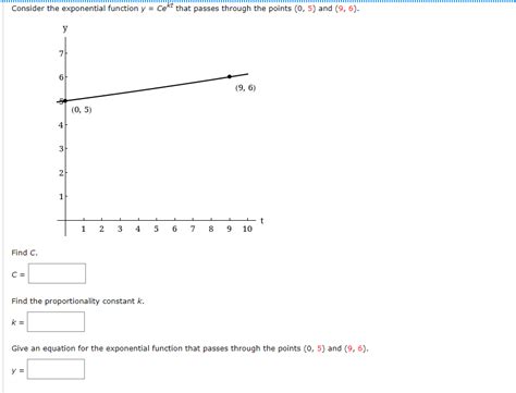 Solved Consider The Exponential Function Y Cekt That Chegg