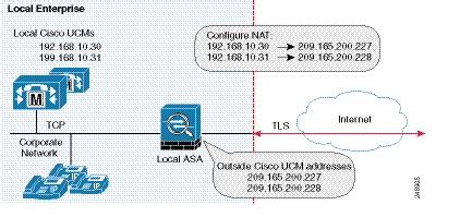Cisco ASA Series Configuration Guide Using The CLI And Configuring Cisco Unified