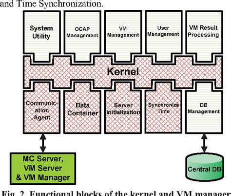 Figure 2 From Development Of An Automatic Virtual Metrology Framework For Tft Lcd Industry