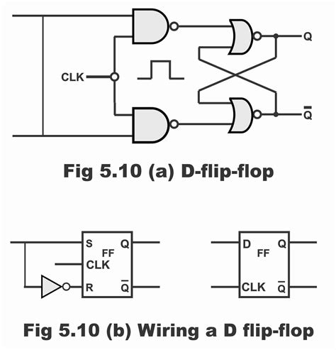 RS Flip Flop Circuits Using NAND Gates And NOR Gates