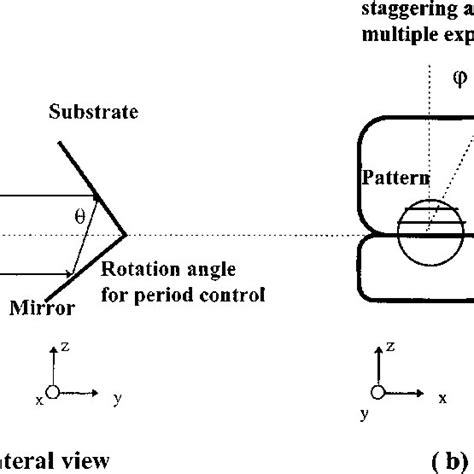 A Layout Of The Corner Cube Interferometer Cci B Front View Of The Cci