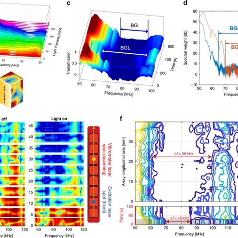 The Coding Pattern Calculation Process And Its Design Error Analysis A