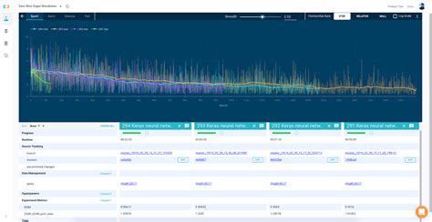 Zero Shot Super Resolution Part 3 Training The Model