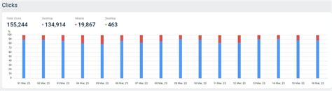 How To Use Heatmaps To Improve Ux Plerdy