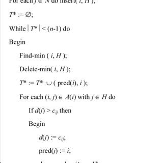 Algorithm Implementation With Fibonacci Heap Download Scientific Diagram