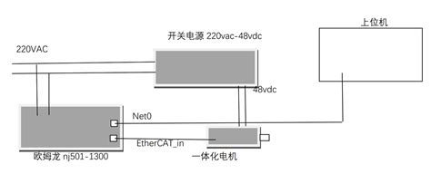 Ethercat协议连接调试一体化伺服电机与欧姆龙plc Nj501 知乎
