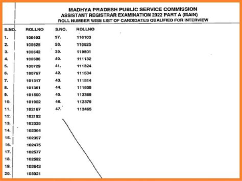 Mppsc Assistant Registrar Result Out Check Cut Off Marks And
