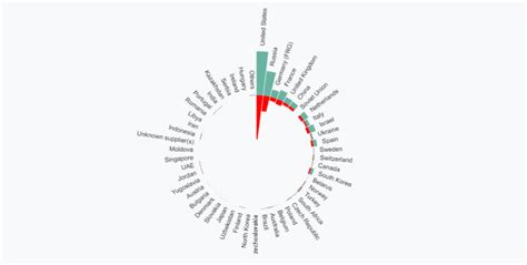 Circular Bar Chart How To LVGL Forum